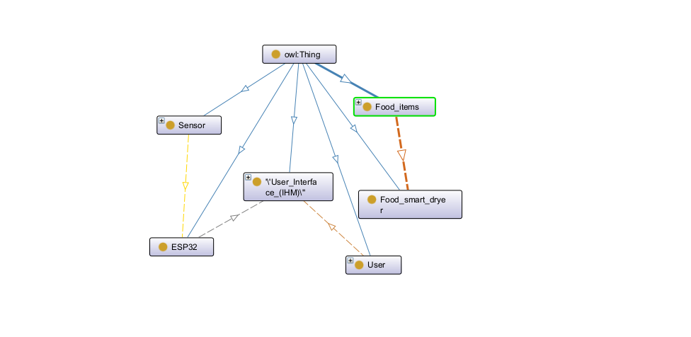 Find here the picture of reduce ontology approch